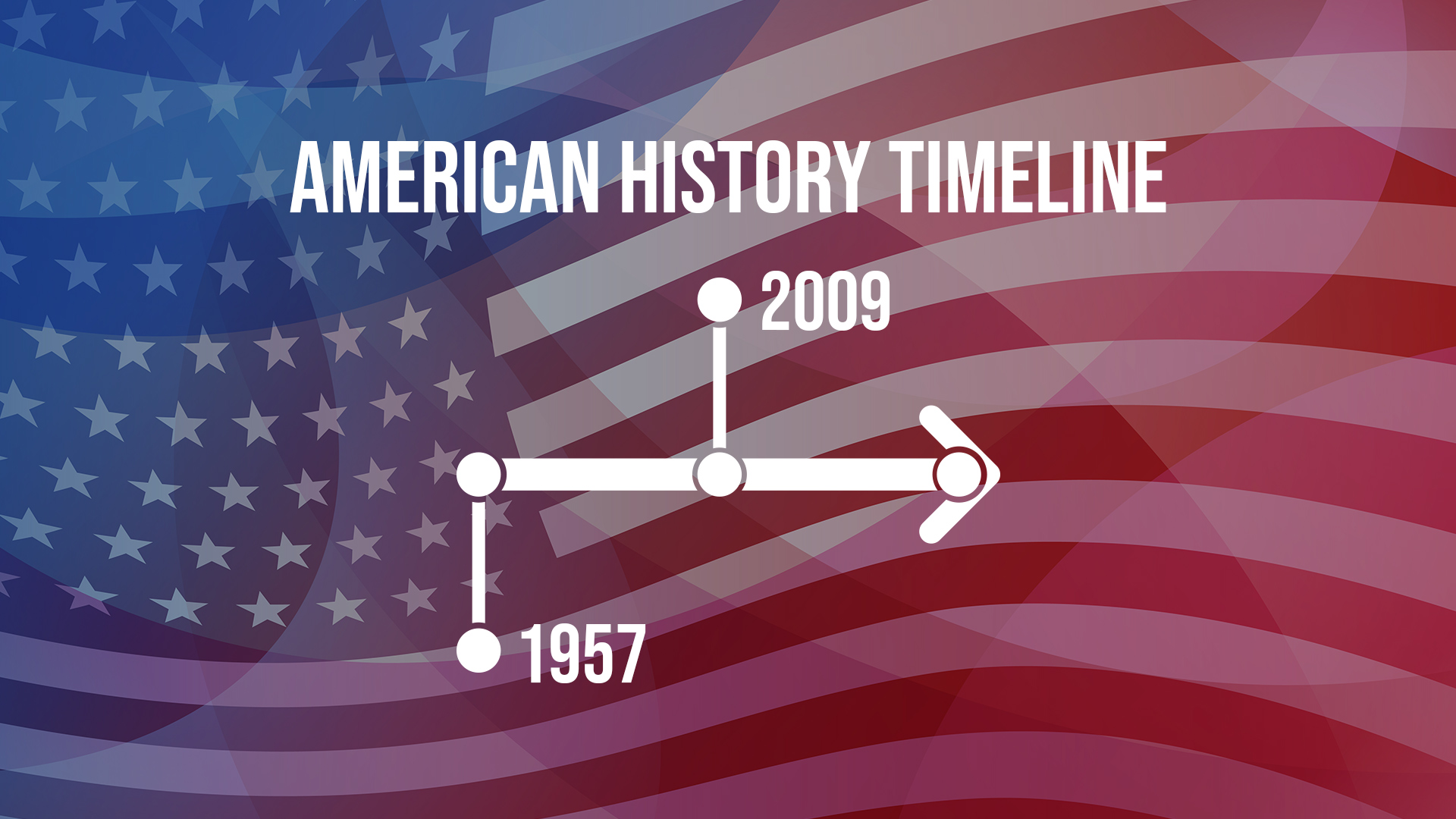 American History Timeline